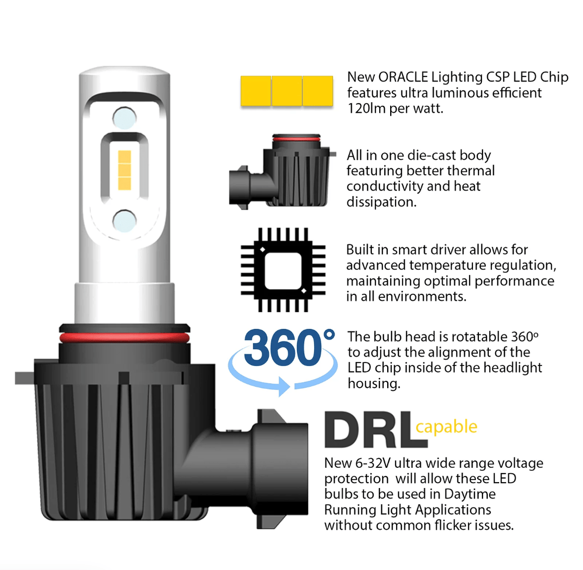 ORACLE Lighting V Series LED Bulb Kit PSX24 / 2504 Fitment — Subimods.com