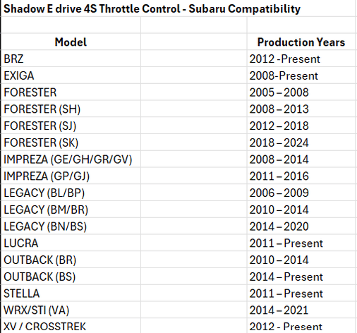 Shadow Meter E-Drive 4S Electronic Throttle Controller 2015-2021 WRX ...