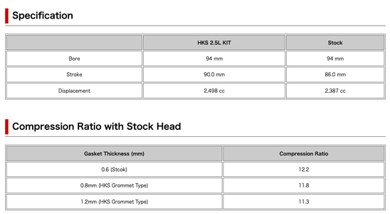 HKS 2.5L High Compression FA24 Stroker Kit for BRZ / GR86 — Subimods.com